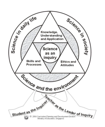 Our Curriculum Approach